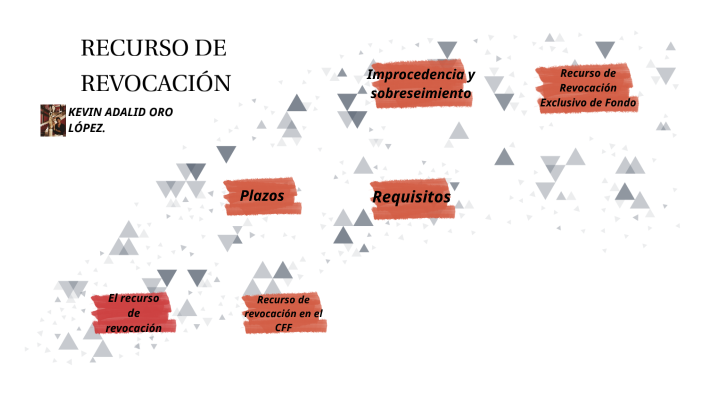 RECURSO DE REVOCACIÓN by kevin oro on Prezi