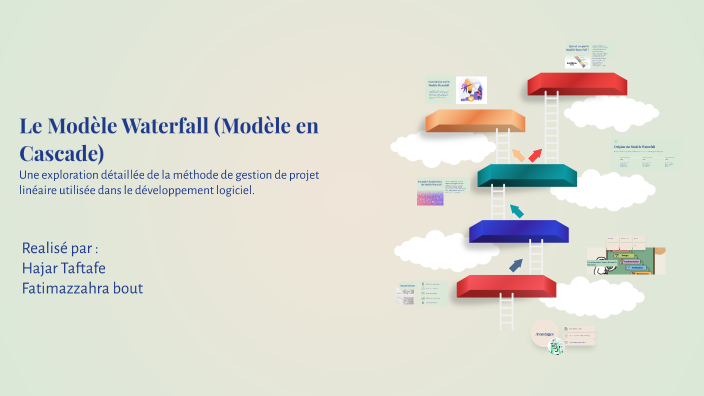 Le Modèle Waterfall (Modèle en Cascade) by Lamiae Dinar on Prezi