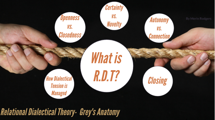 Relational Dialectical Theory by Merin Rodgers on Prezi
