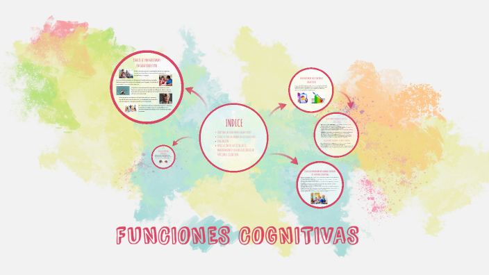 Funciones cognitivas by emily candea gomes on Prezi