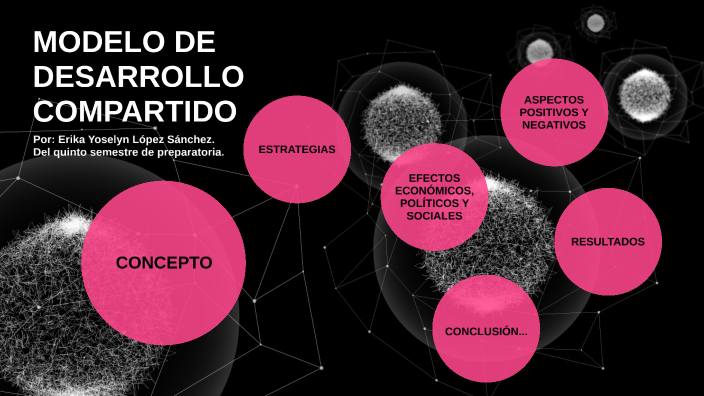 Modelo de desarrollo compartido by Erika Yoselyn López Sánchez on Prezi