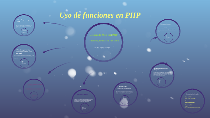 Uso de funciones en PHP by Hector Pinzon on Prezi
