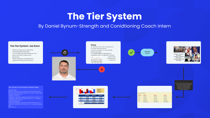 The TIer System by daniel bynum on Prezi