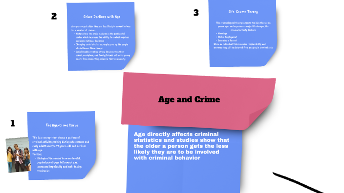 Age and Gender in Crime by Elyah Serrano on Prezi