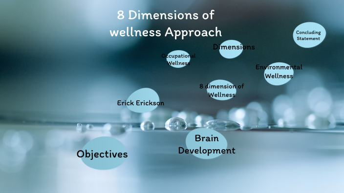 8 Dimensions of wellness by Shaniece Brown on Prezi