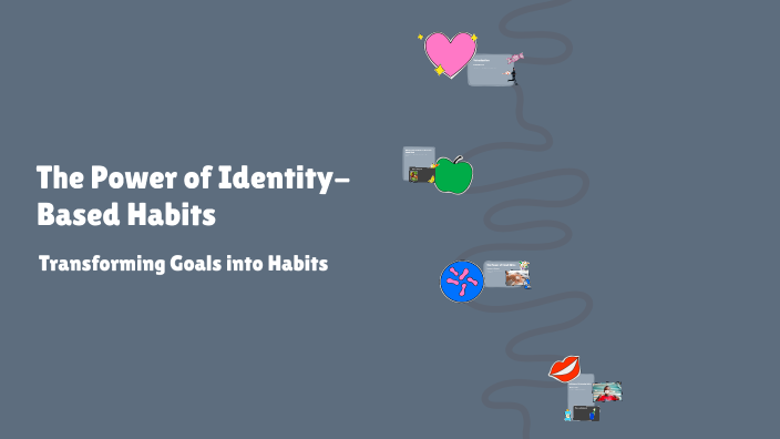The Power of Identity-Based Habits by Gabriella bat on Prezi