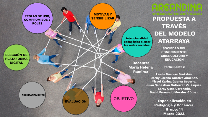 Modelo Atarraya by Juan Sebastian Gutiérrez Velásquez on Prezi