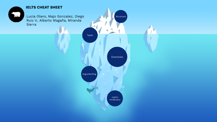 IELTS mind map by Miranda Sierra on Prezi