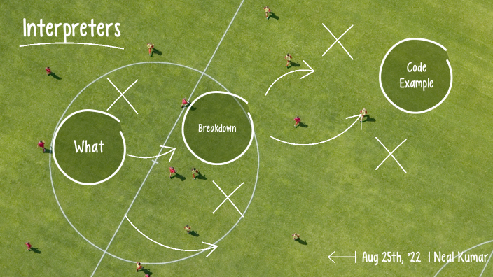 Interpreter Design Pattern by Neal Kumar on Prezi