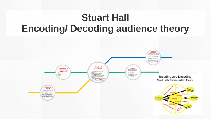 Stuart Hall by Georgia Evans on Prezi