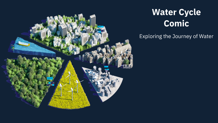 Water Cycle Comic by Sophia Zanders on Prezi