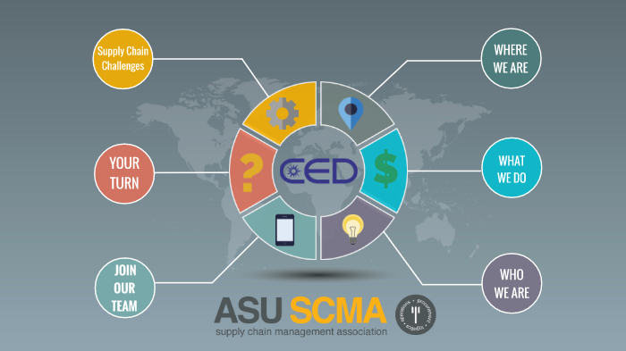 ASU SCMA by Sarah Casterton on Prezi