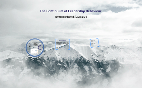 The continuum of leadership behavior. by hannah kent on Prezi