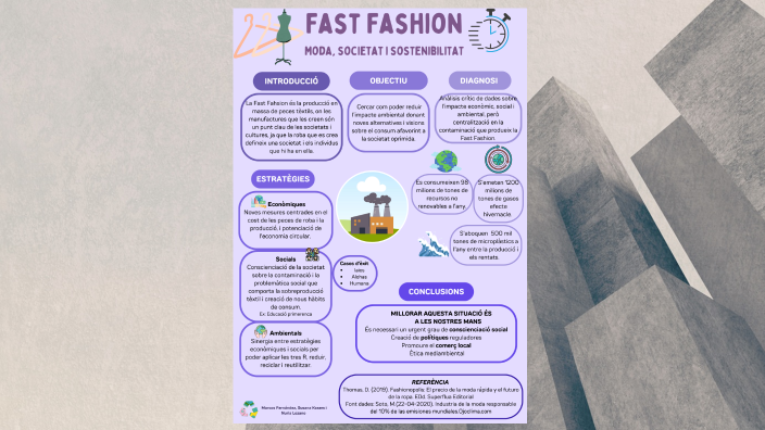 Presentació poster Fast Fashion by Nuria Lozano on Prezi