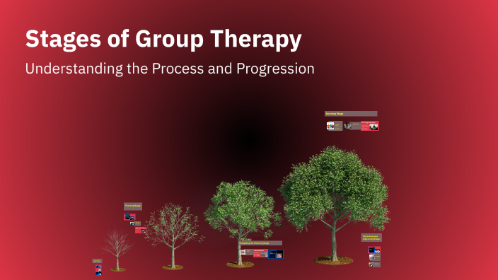 Stages of Group Therapy by Yudhajit Roychowdhury on Prezi