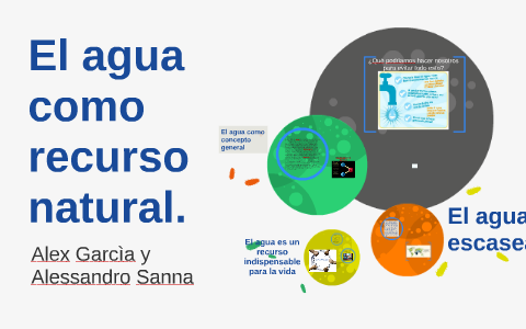 El agua como recurso natural. by Alex García on Prezi