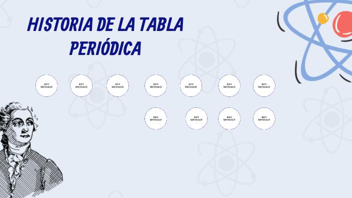 HISTORIA DE LA TABLA PERIODICA by Valeria Salinas on Prezi