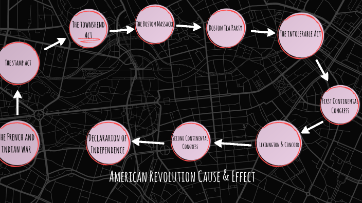 American Revolution Cause andd Effect Chart by ANAHI ROMAN on Prezi