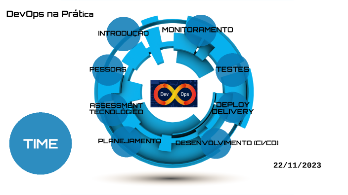 DevOps Na Prática by Ester Leonardo on Prezi