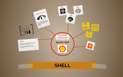 evolucion logo shell by tita escudero