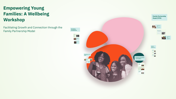 Empowering Young Families: A Wellbeing Workshop by Zoe Lovelock on Prezi