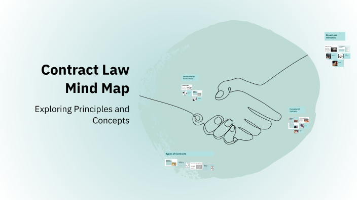 Contract Law Mind Map by Michelle Johnson on Prezi