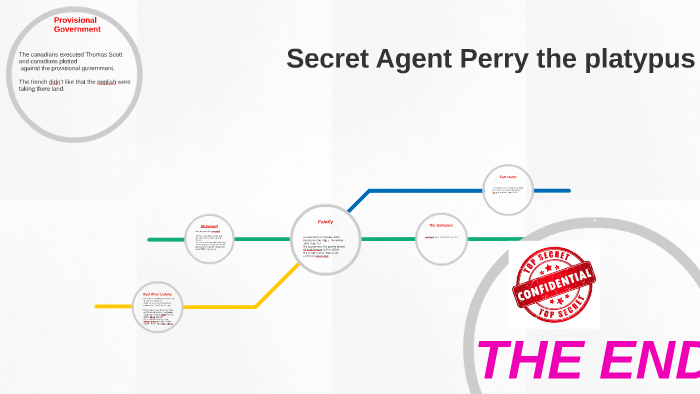 Secret Agent Perry the platypus by Eric Bergen on Prezi