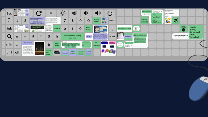 Presentation Of Learning Noah Smith By Noah Smith On Prezi