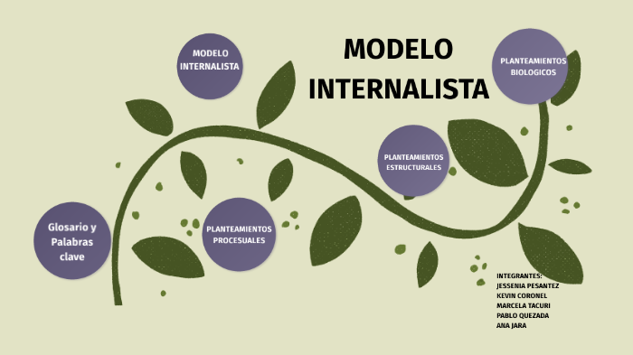 Teorias by Ana Jara on Prezi