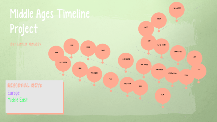 Middle Ages Timeline Project by layla halsey on Prezi