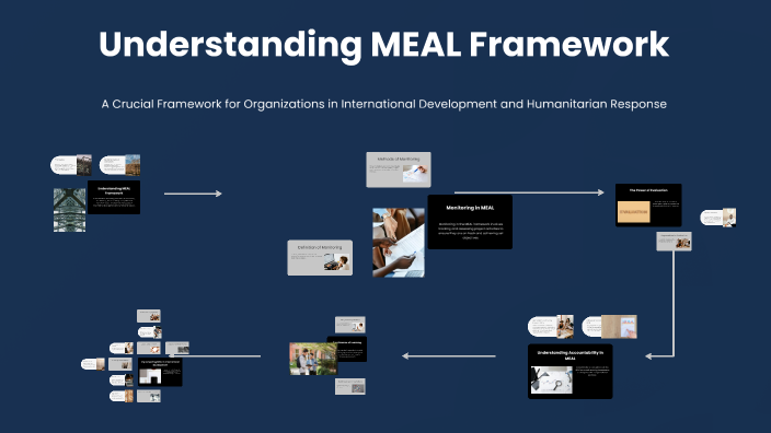 Understanding MEAL Framework by Tasnim Kattan on Prezi