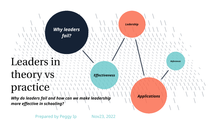 Leaders in theory vs practice by Peggy Ip on Prezi