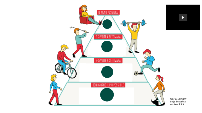 piramide della salute by Andrea Soldi on Prezi