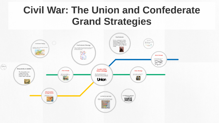Civil War: The Union and Confederate Grand Strategies by Lebron (The ...