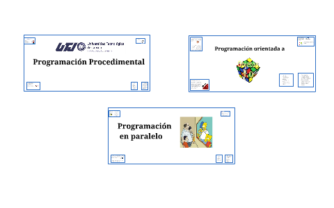 Programación Procedimental by on Prezi