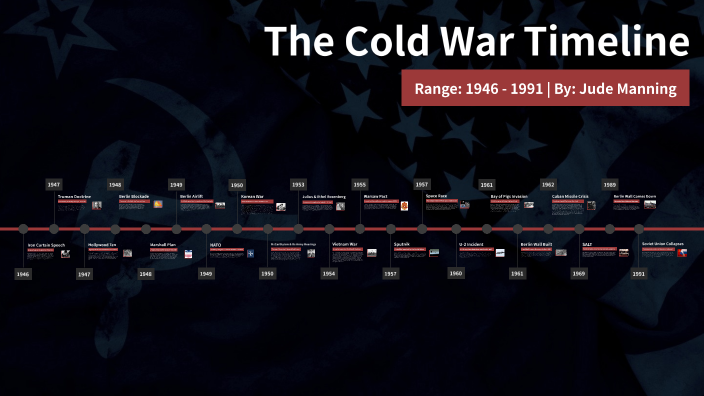 The Cold War Timeline by Jude Manning on Prezi