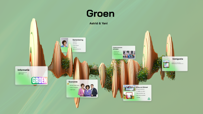 Politieke partij; Groen by Yani Janjic on Prezi