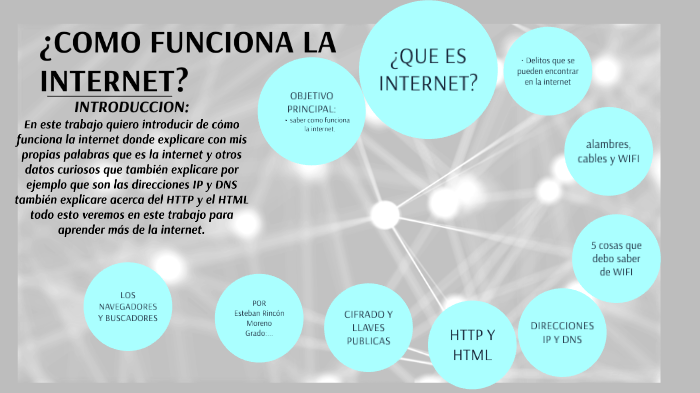 COMO FUNCIONA LA INTERNET by Esteban Rincon on Prezi COMO FUNCIONA LA INTERNET by Esteban Rincon on Prezi