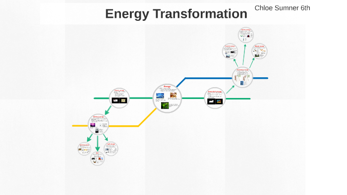 Energy Transformation by Chloe Sumner on Prezi