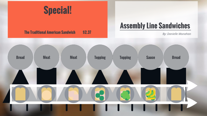 Assembly Line Sandwiches by Danielle Monahan on Prezi