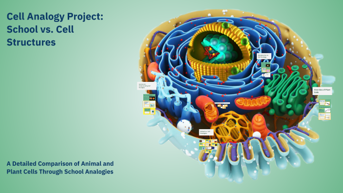 Cell Analogy Project: School vs. Cell Structures by alex muehlen on Prezi