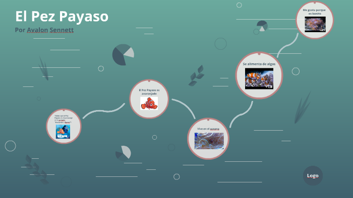 El Pez Payaso by Emily Sennett on Prezi