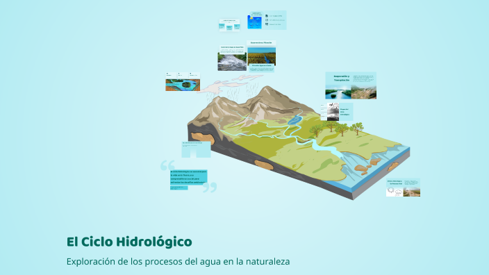 El Ciclo Hidrológico by CEDILLO EVANGELISTA SOFIA on Prezi