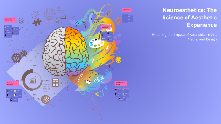 Neuroesthetics: The Science of Aesthetic Experience by Hanuma Gayathri ...