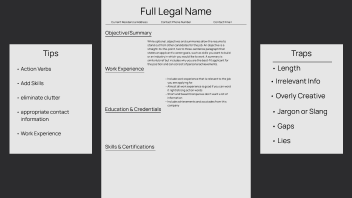 Group 1 Presentation by Caiden Hinkle on Prezi