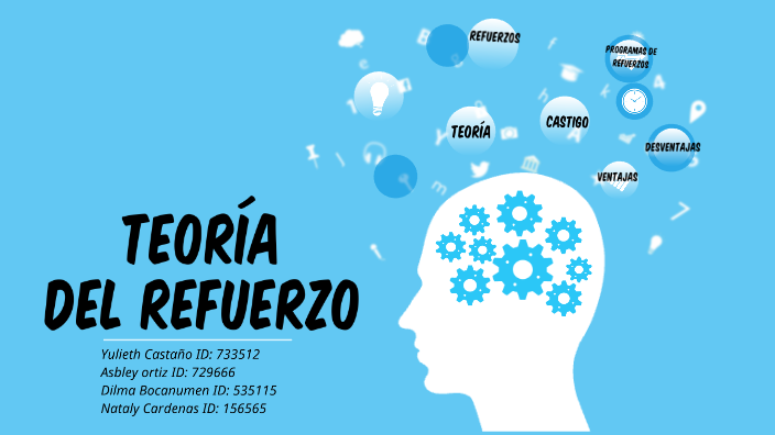 TEORÍA DEL REFUERZO by Yulieth Katherine CASTANO GUERRERO on Prezi