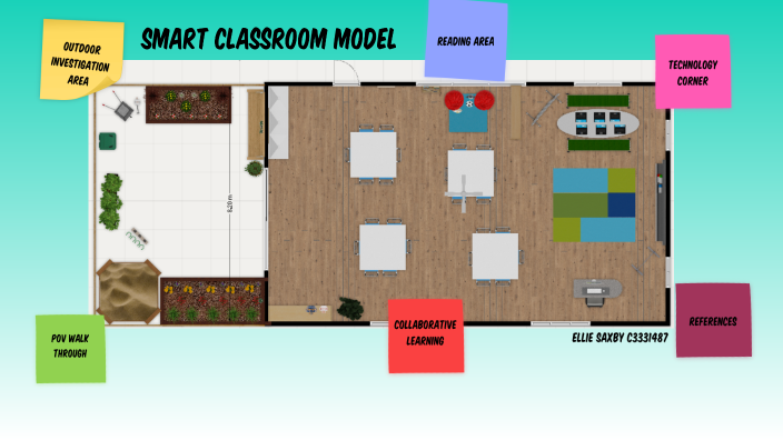 Smart Classroom Model by Ellie Saxby on Prezi