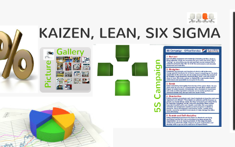 Kaizen, Lean, Six Sigma by Louis Sylvester on Prezi