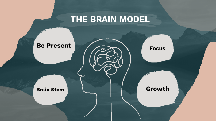 The Brain Model by HOWARD TANTIANGCO on Prezi