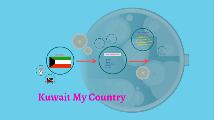 Kuwait My Country by Rawda Diab on Prezi